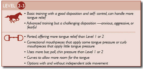 Myler Kimberwick Bit MB36 – Picov's Tack Shop